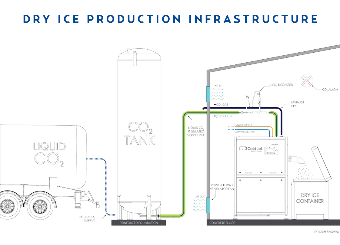 Dry Ice FAQs