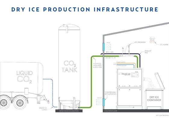 Dry Ice FAQs