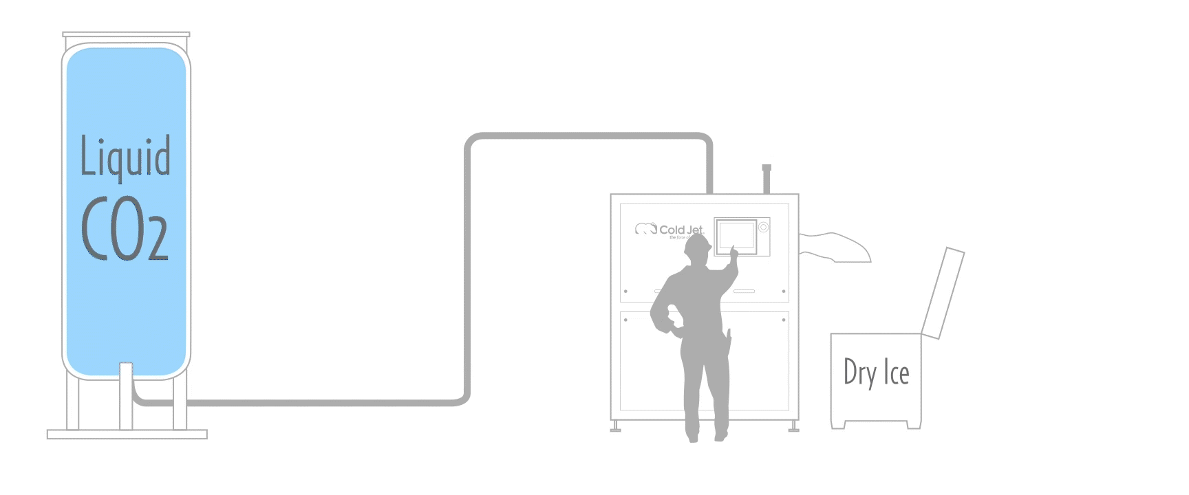 Breaking the Ice: Dry Ice Formats for Efficient Cleaning and Cooling