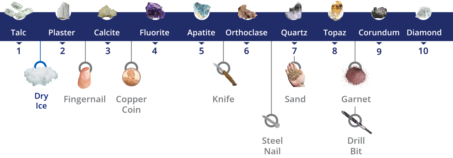 Why Should You Use Dry Ice Blasting?