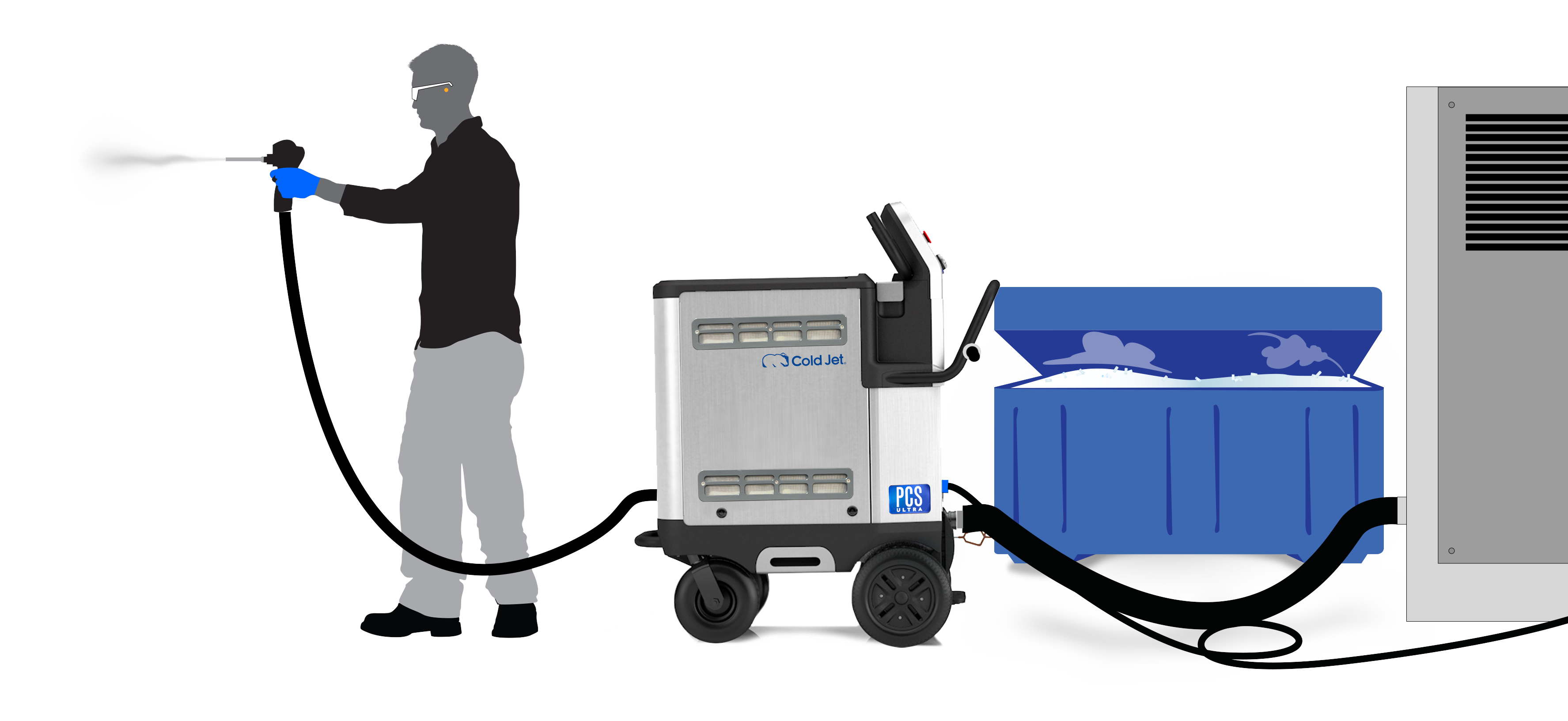 What do I need to begin dry ice blasting?